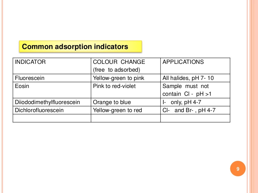 Precipitation titrations . | PPT