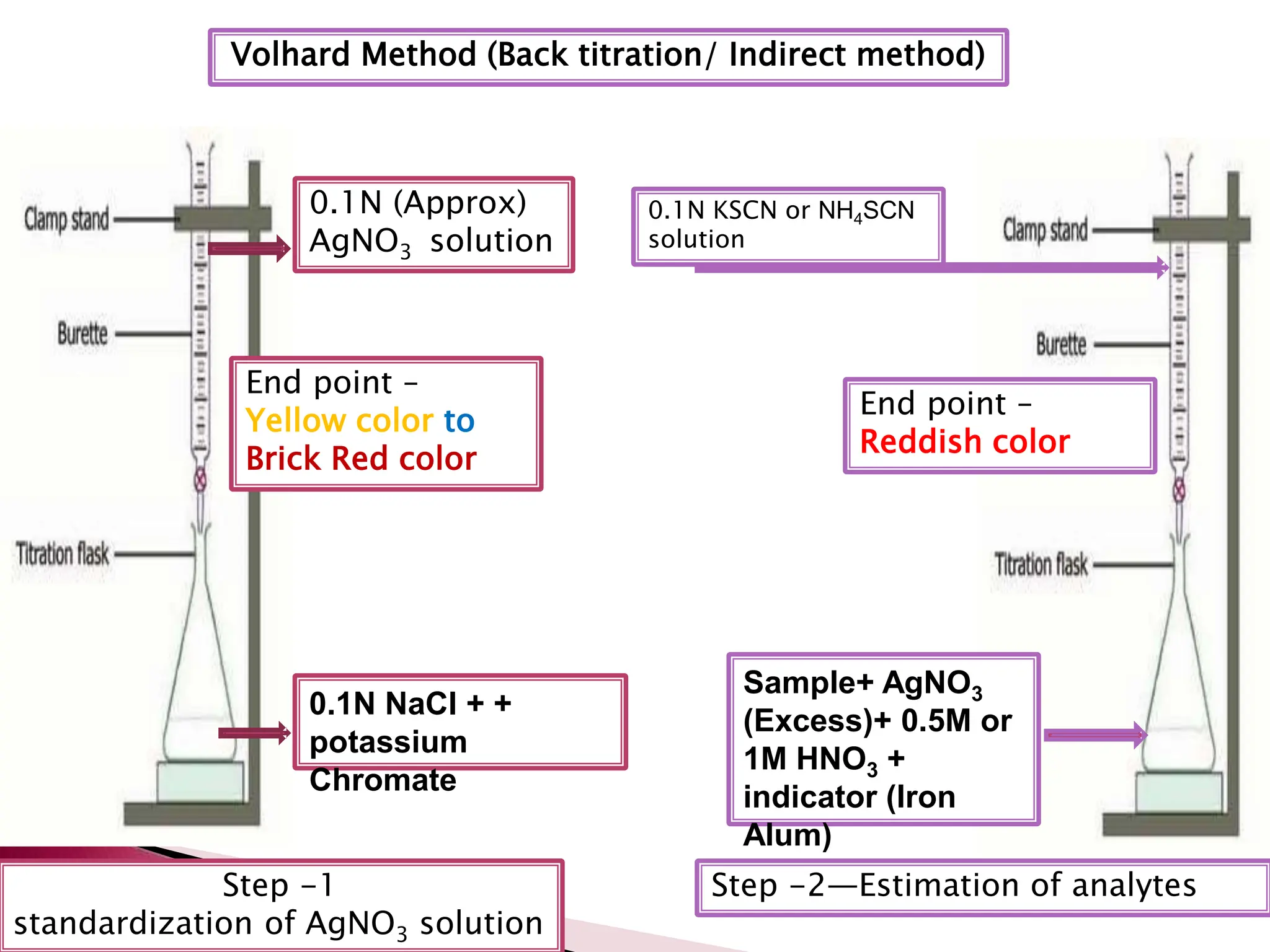 Precipitation titrations | PPTX