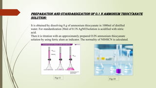PRECIPITATION TITRATIONS (process and laws) | PPTX