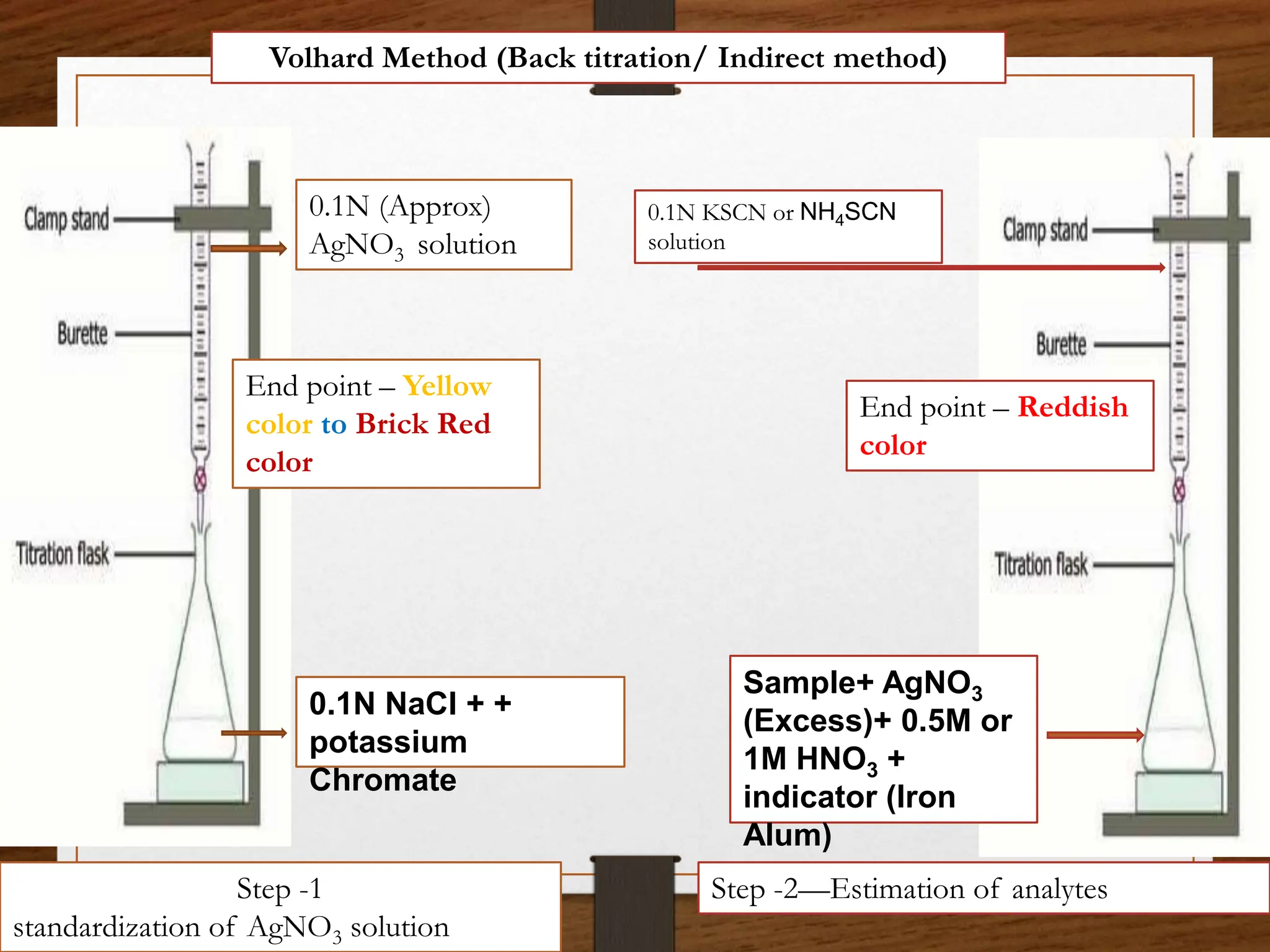 Precipitation titrations - D.Pharma.pptx