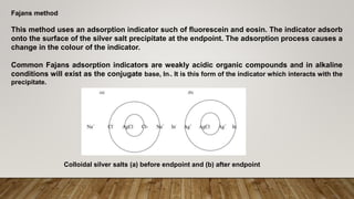 Precipitation titrations e content | PPT