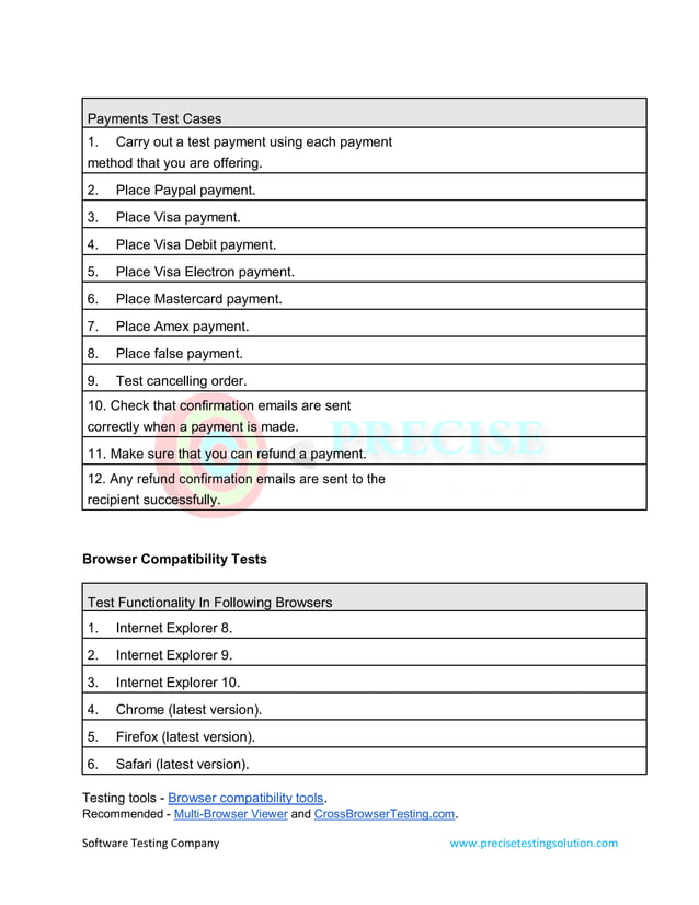 Ecommerce Website Testing Checklist | PDF