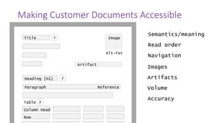 Document Accessibility: What It Is and Why It Matters to Your ...