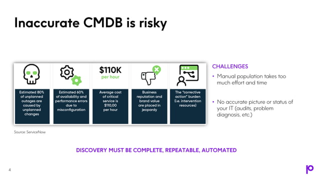 Precisely Demo Showcase: Powering ServiceNow Discovery with Precisely ...