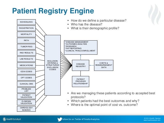 Precise Patient Registries: The Foundation for Clinical Research & Po…
