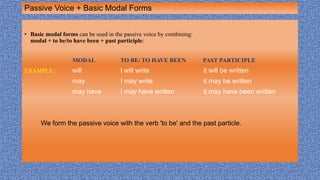 Precise writing & Active Passive voice | PPTX