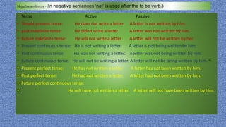 Precise writing & Active Passive voice | PPTX