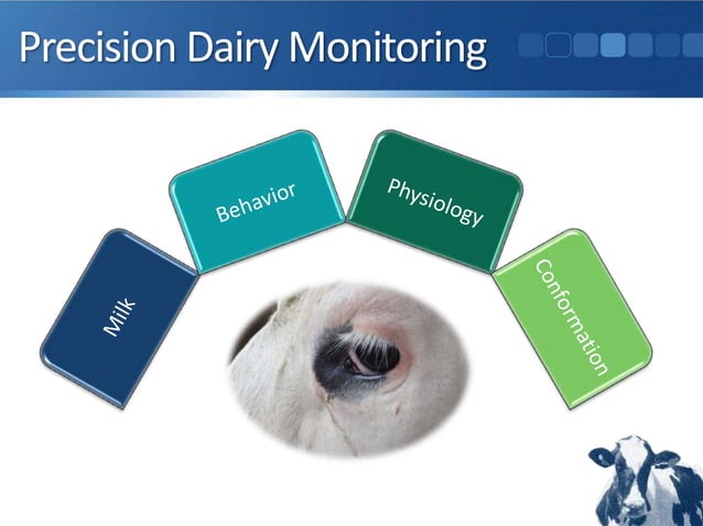 Precision Dairy Monitoring of Fresh Cows | PPTX | Endocrine and ...