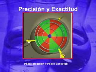 Precisión y Exactitud Medidas | PPTX