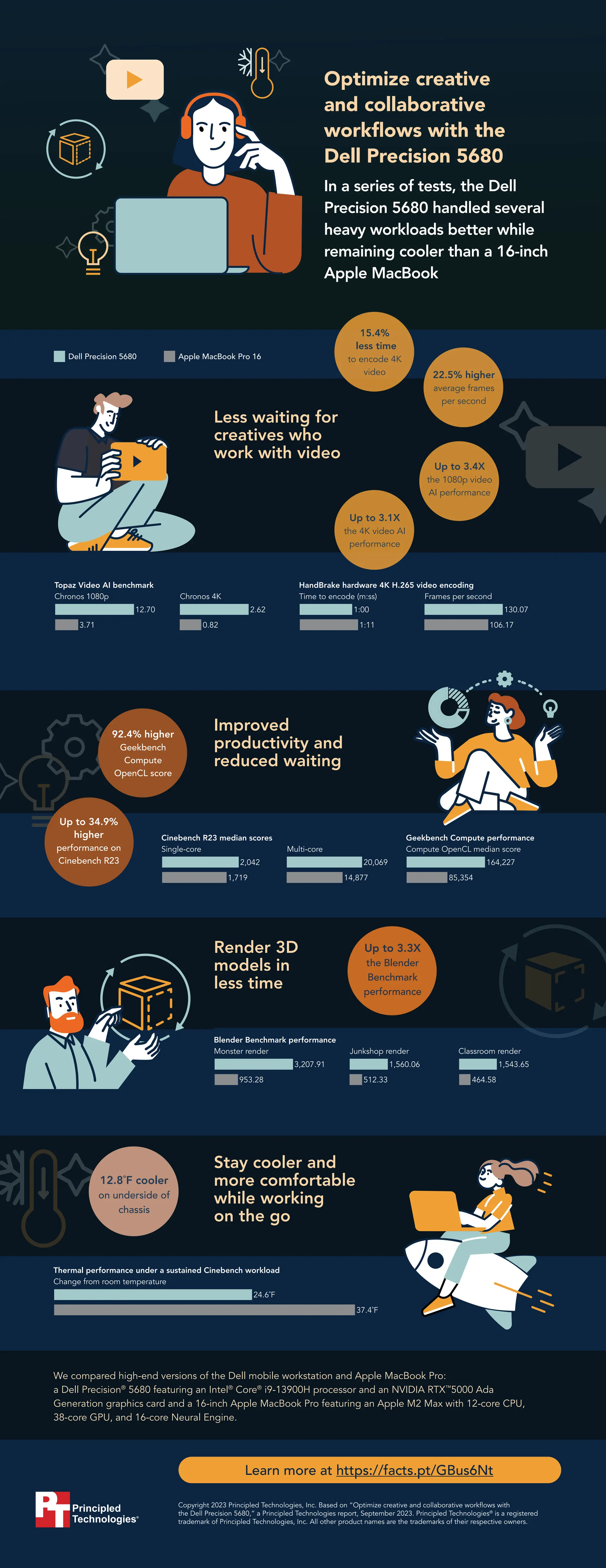 Optimize creative and collaborative workflows with the Dell Precision ...