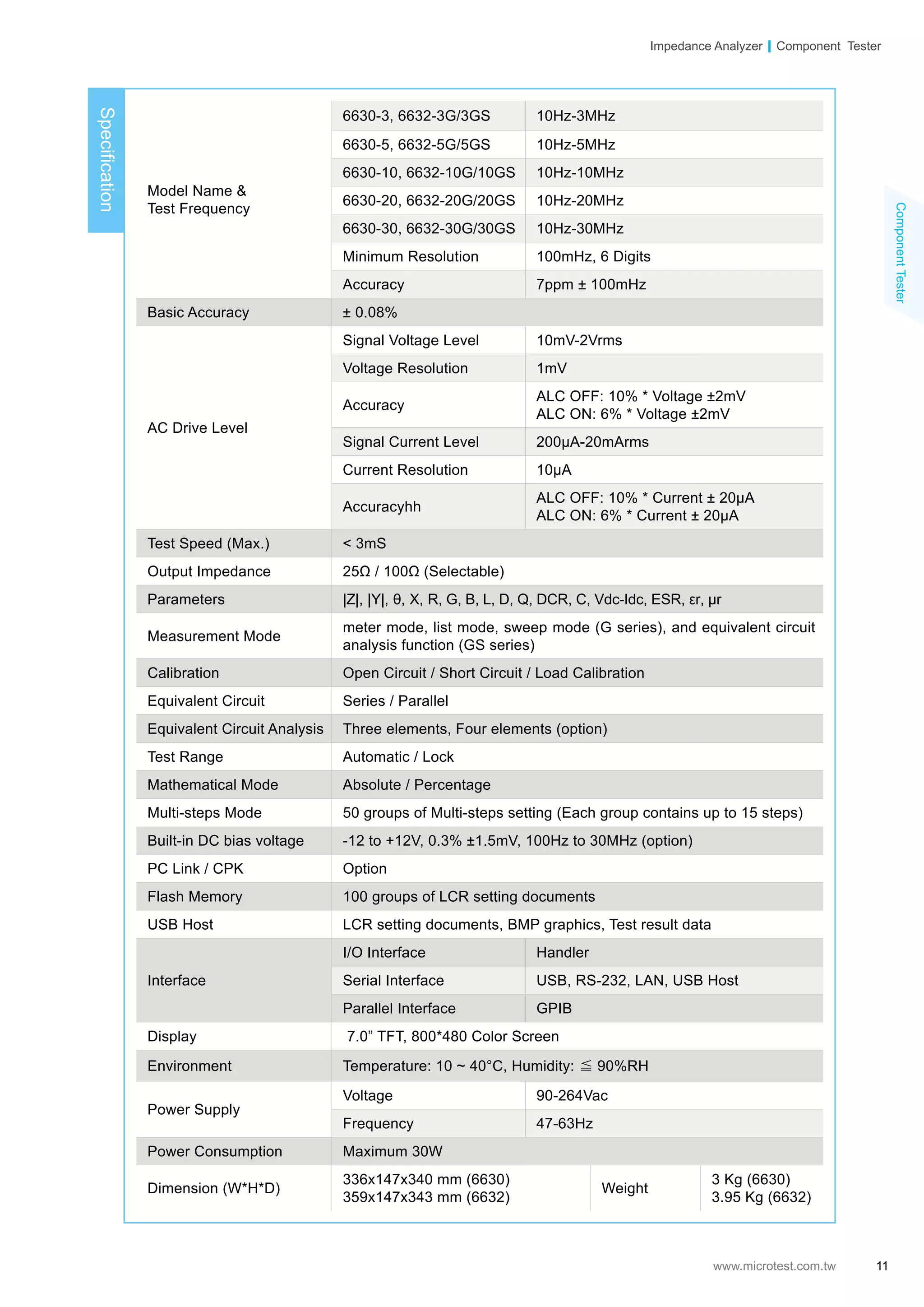 Precision impedance-analyzer 6630-6632 | PDF