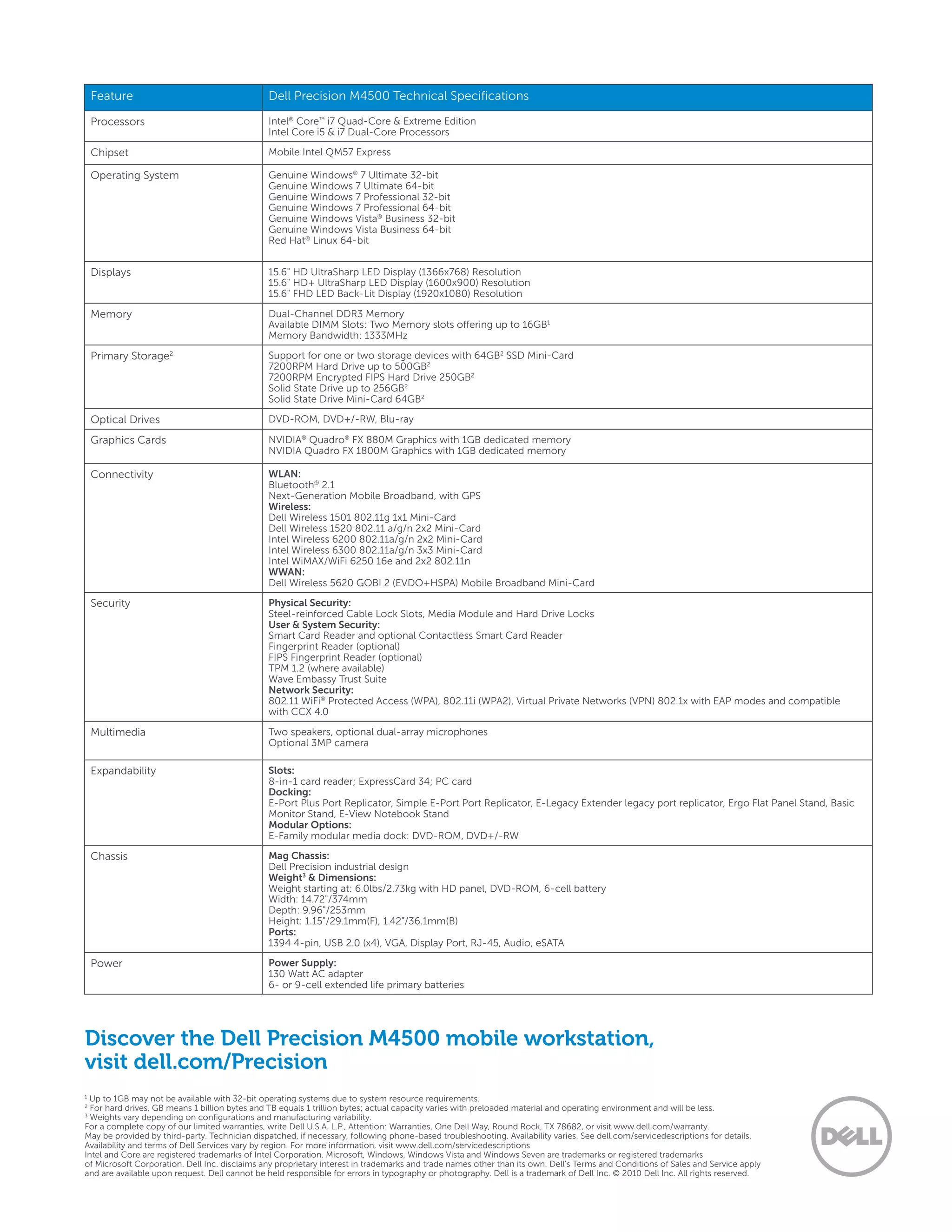 Precision m4500-specsheet | PDF