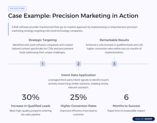 Precision-Marketing-Targeting-the-Right-B2B-Buyers.pdf