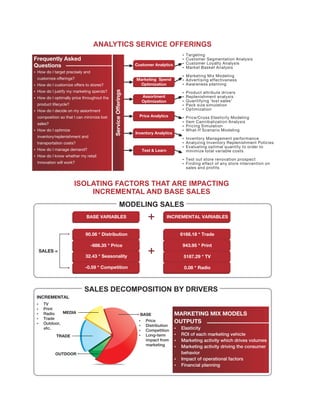 HCLT Whitepaper: Road to Precision Retailing | PDF