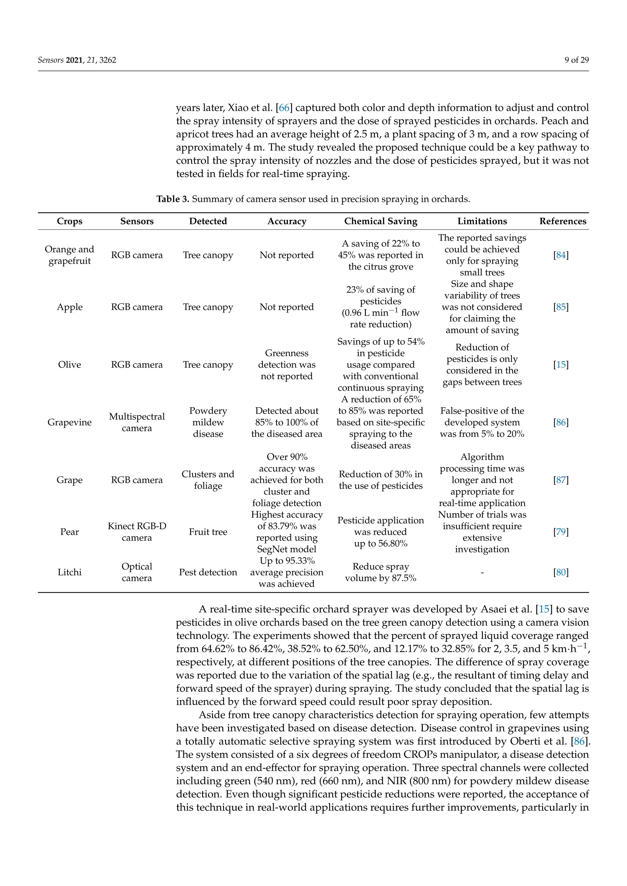 Precision-spraying-review-Precision-spraying-review.pdf
