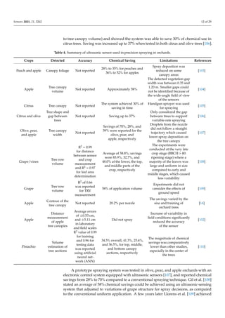 Precision-spraying-review-Precision-spraying-review.pdf
