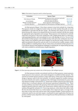 Precision-spraying-review-Precision-spraying-review.pdf