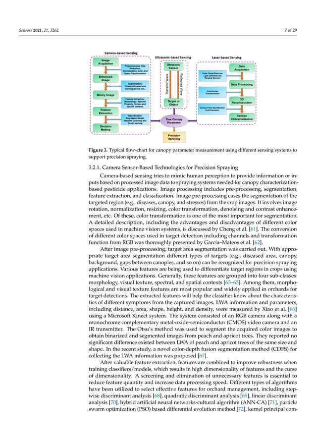 Precision-spraying-review-Precision-spraying-review.pdf