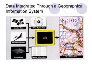 PRECISION AGRICULTURE | PPT