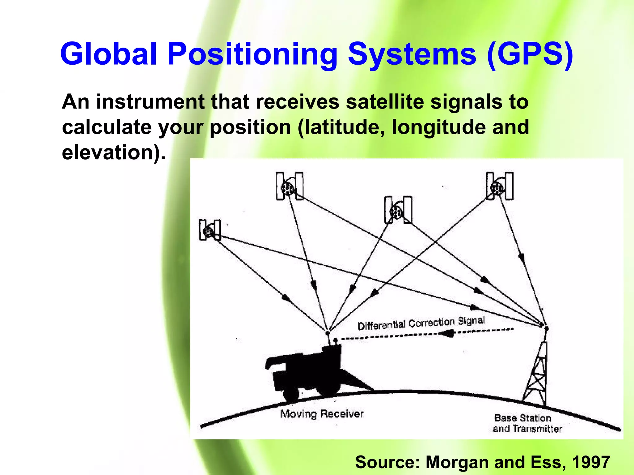 Precision agriculture in relation to nutrient management by Dr. Tarik ...