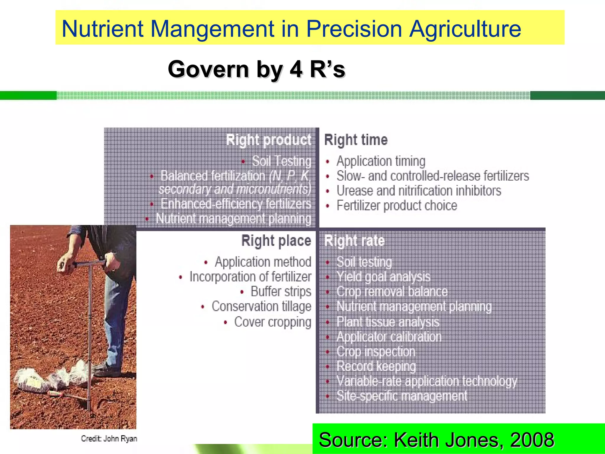 Precision agriculture in relation to nutrient management by Dr. Tarik Mitran | PPT