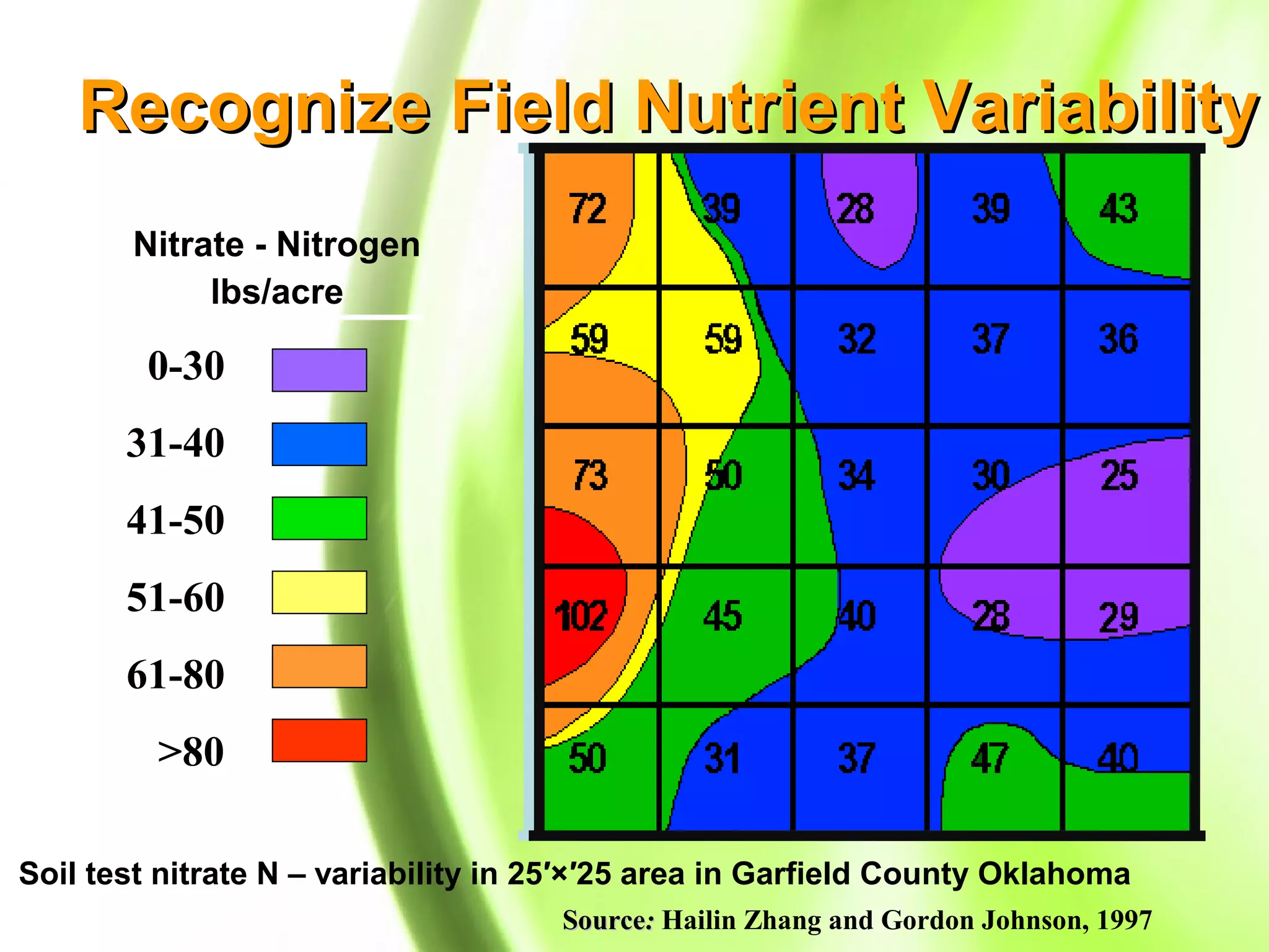 Precision agriculture in relation to nutrient management by Dr. Tarik Mitran | PPT