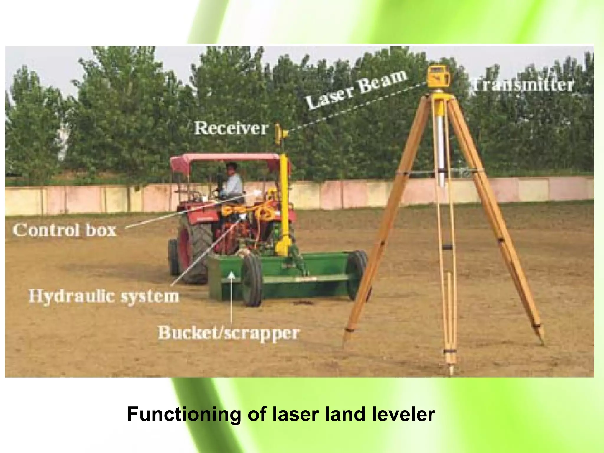 Precision agriculture in relation to nutrient management by Dr. Tarik Mitran | PPT