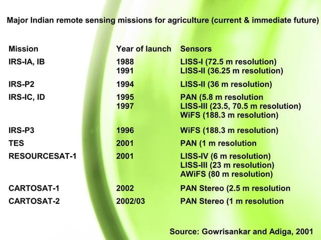 Precision agriculture in relation to nutrient management by Dr. Tarik Mitran | PPT