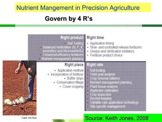 Precision agriculture in relation to nutrient management by Dr. Tarik ...