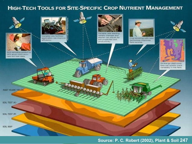 Precision agriculture in relation to nutrient management by Dr. Tarik Mitran | PPT
