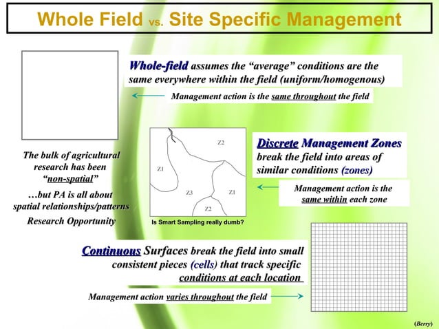 Precision agriculture in relation to nutrient management by Dr. Tarik ...