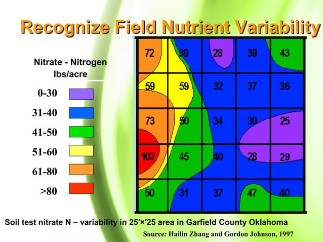 Precision agriculture in relation to nutrient management by Dr. Tarik ...