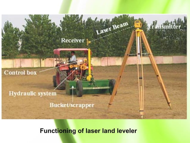 Precision agriculture in relation to nutrient management by Dr. Tarik ...