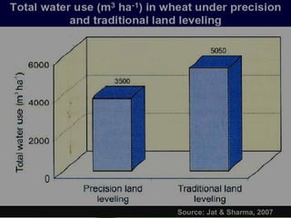 Precision agriculture in relation to nutrient management by Dr. Tarik ...