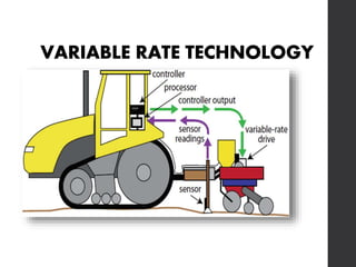 precision agril.pptx