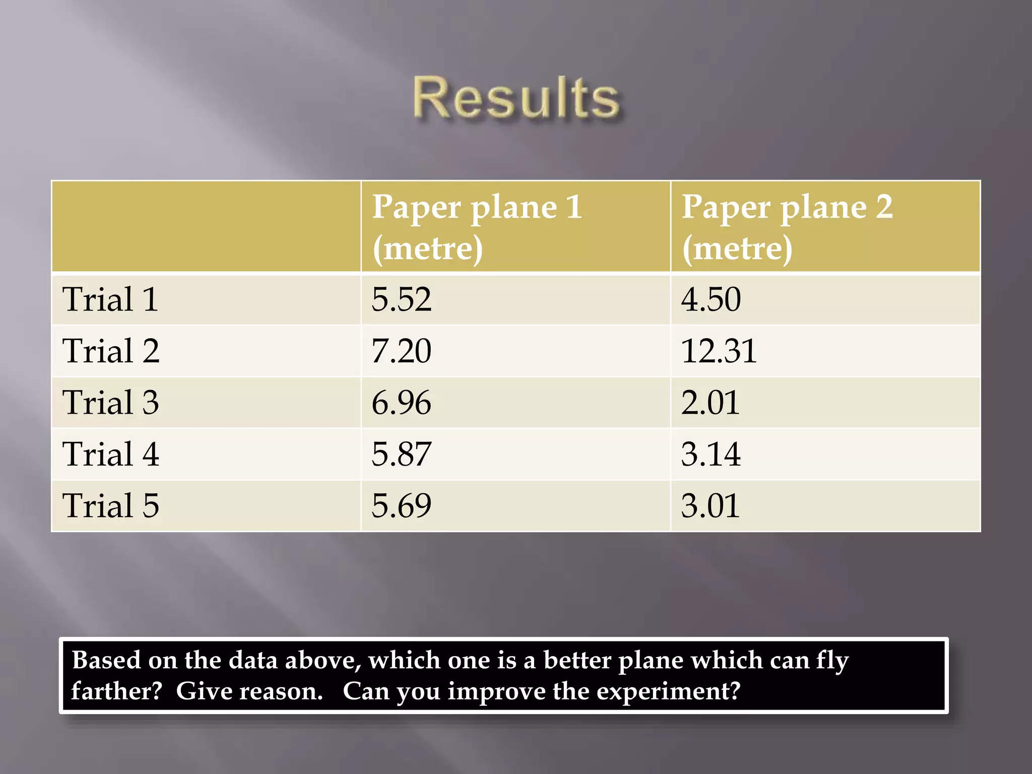 Precision and accuracy, science, lab report, terminology | PPT
