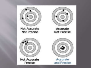 Precision and accuracy, science, lab report, terminology | PPT
