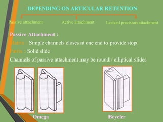 Precision attachments | PPT