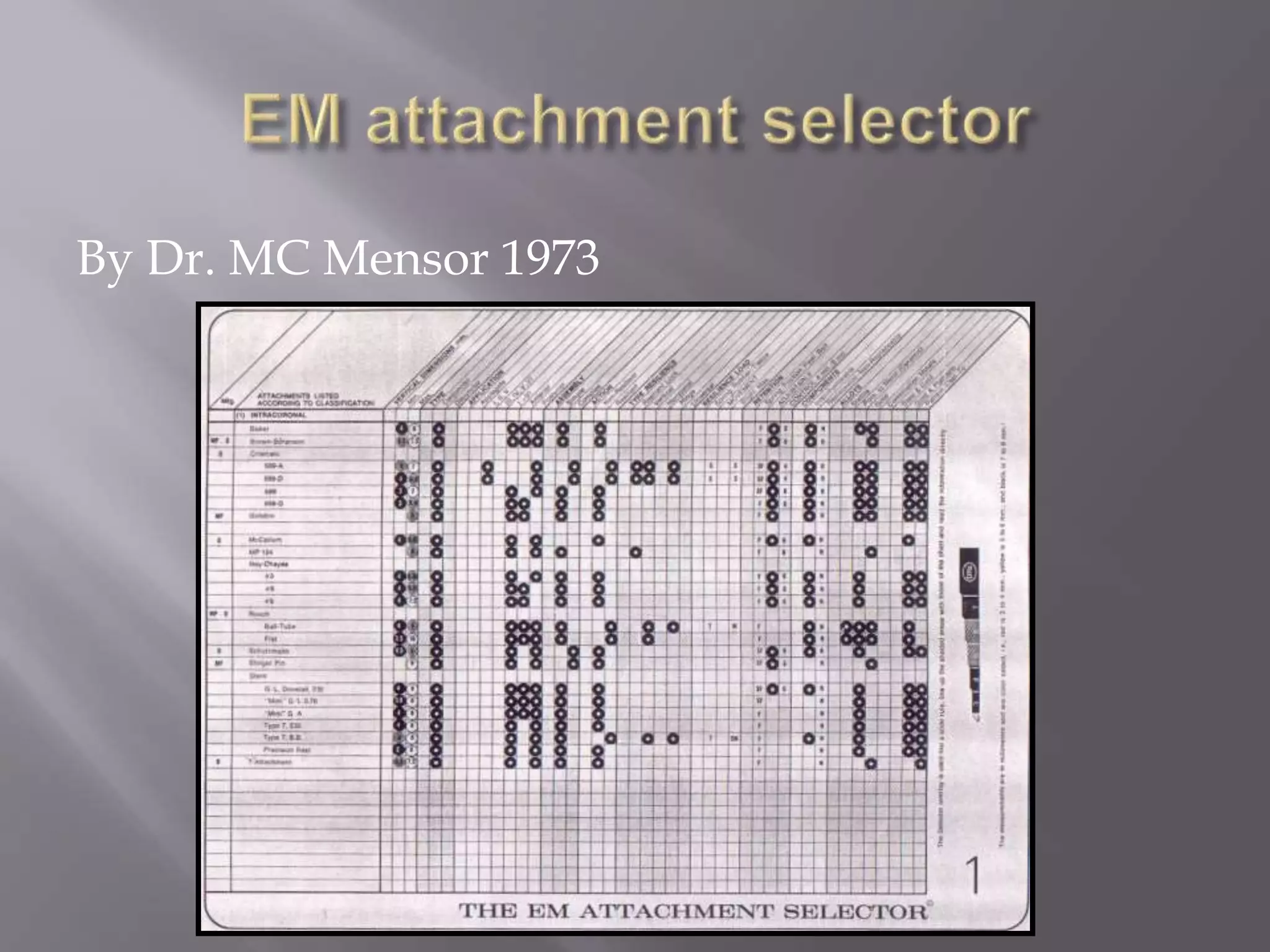 Precision attachments | PPTX