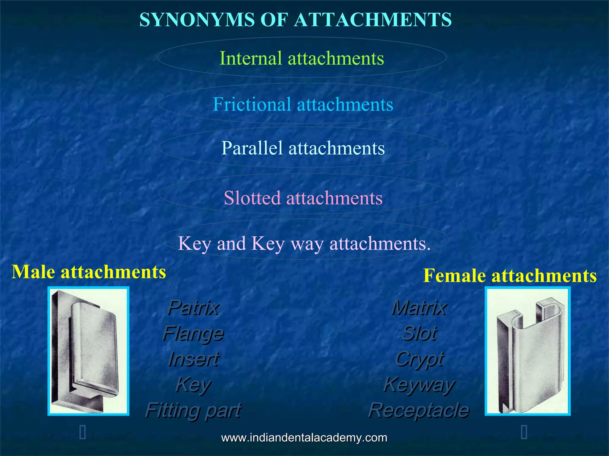 Precision attachments in prosthodontics/ orthodontics short term ...