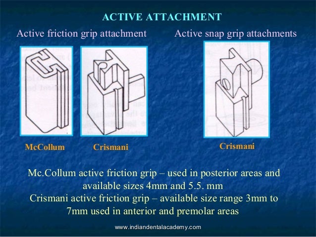 Precision attachments in prosthodontics/ orthodontics short term cour…