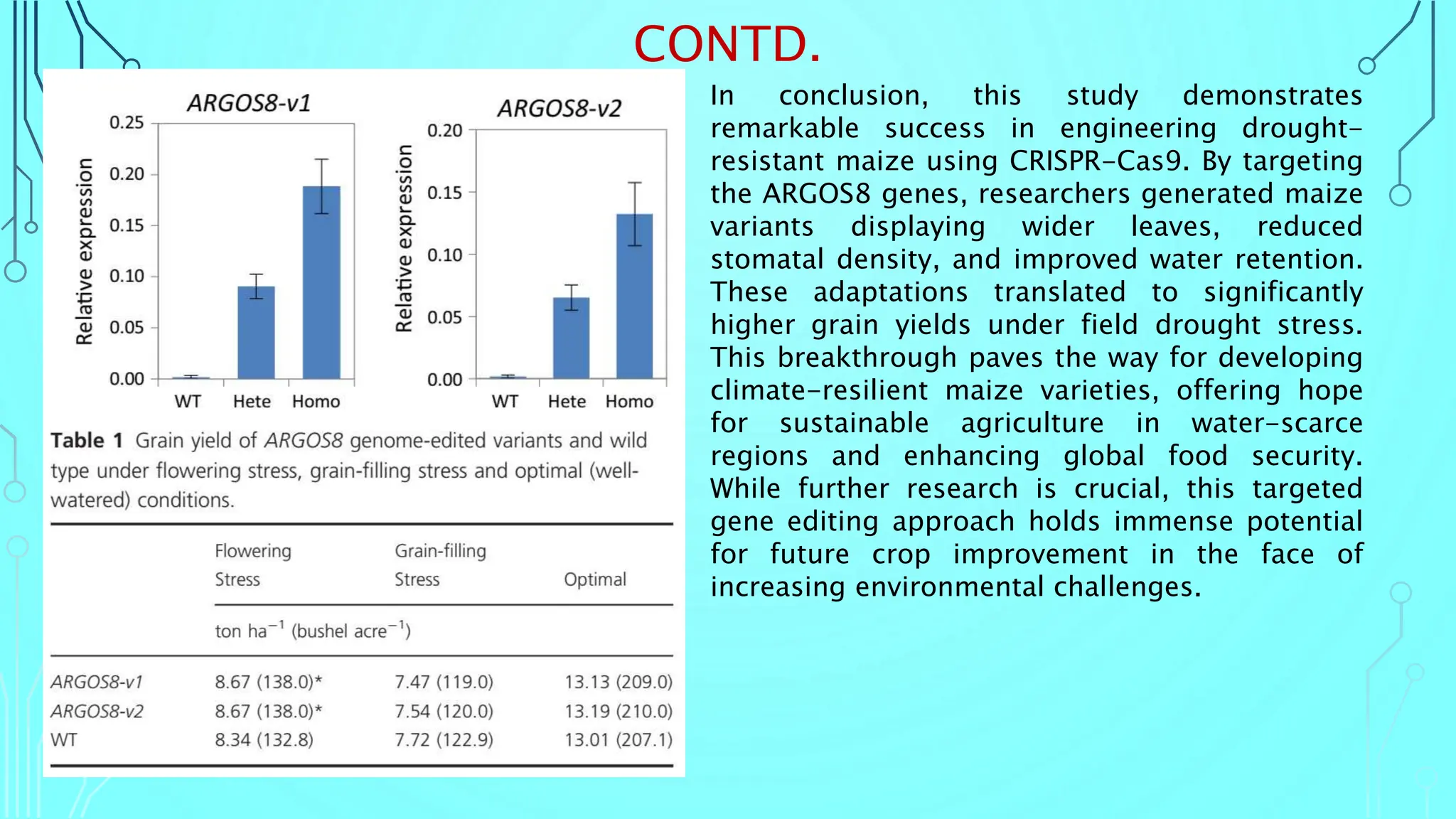 Precision Breeding for Climate-Smart Crops - Integrating Genome Editing ...