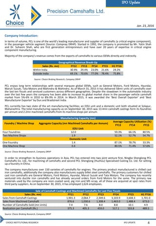 IPO Update: Precision Camshafts Ltd. | PDF | Manufacturing Industry ...