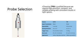Precision CMM Technologies - Mid Defense.pptx