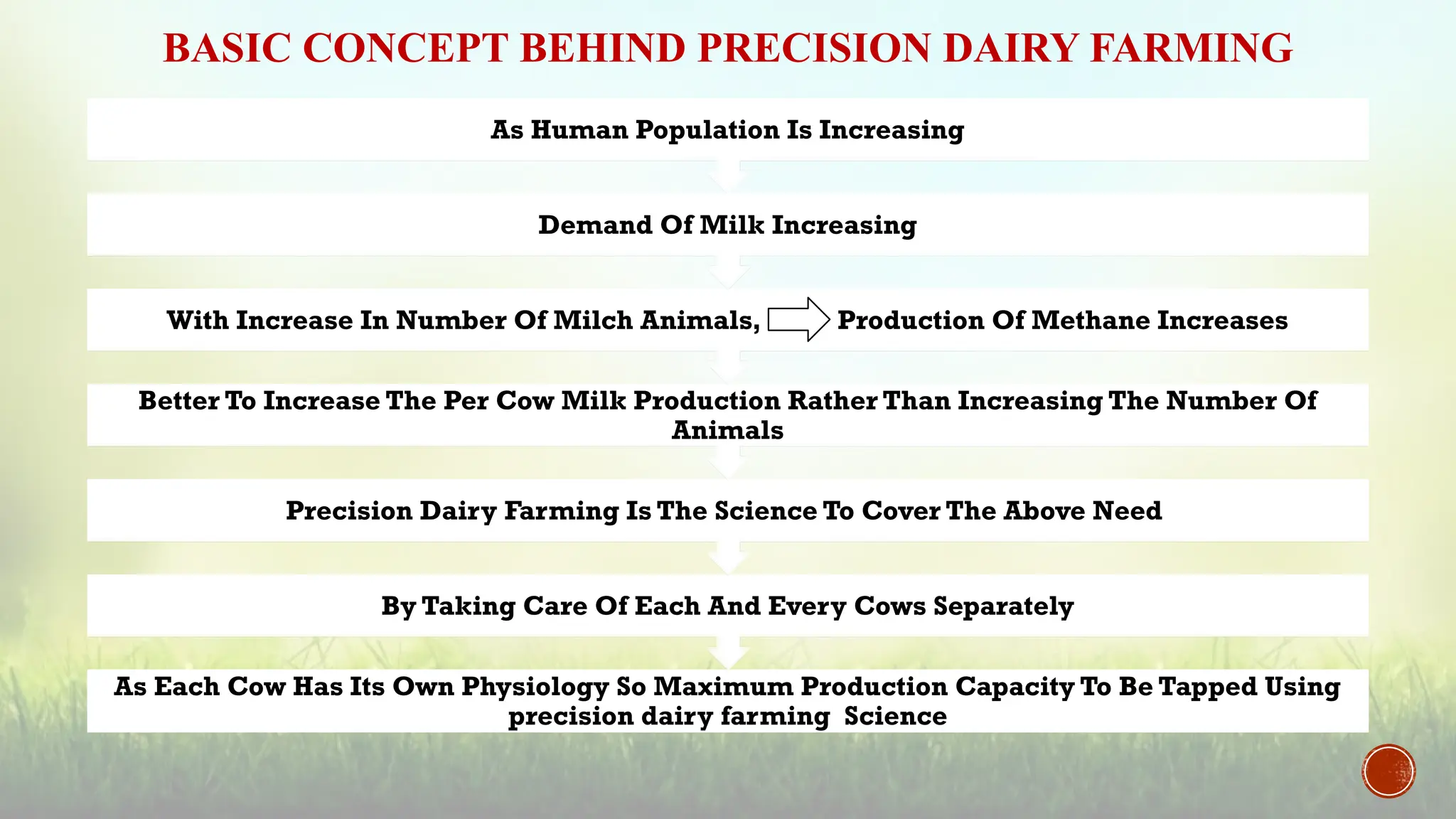 PRECISION DAIRY FARMING AND ROLE OF ARTIFICIAL INTELLEGENCE.pptx