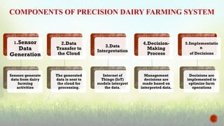PRECISION DAIRY FARMING AND ROLE OF ARTIFICIAL INTELLEGENCE.pptx