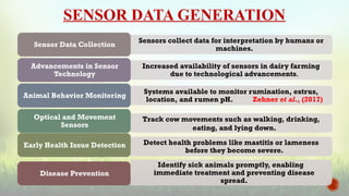 PRECISION DAIRY FARMING AND ROLE OF ARTIFICIAL INTELLEGENCE.pptx