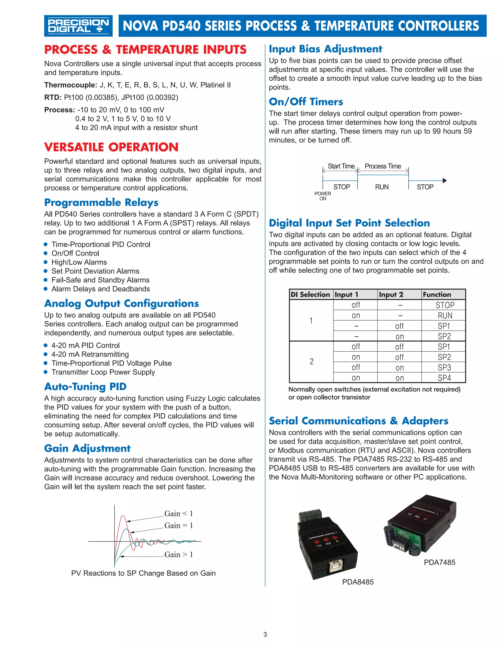 PID Controllers from Precision Digital | PDF