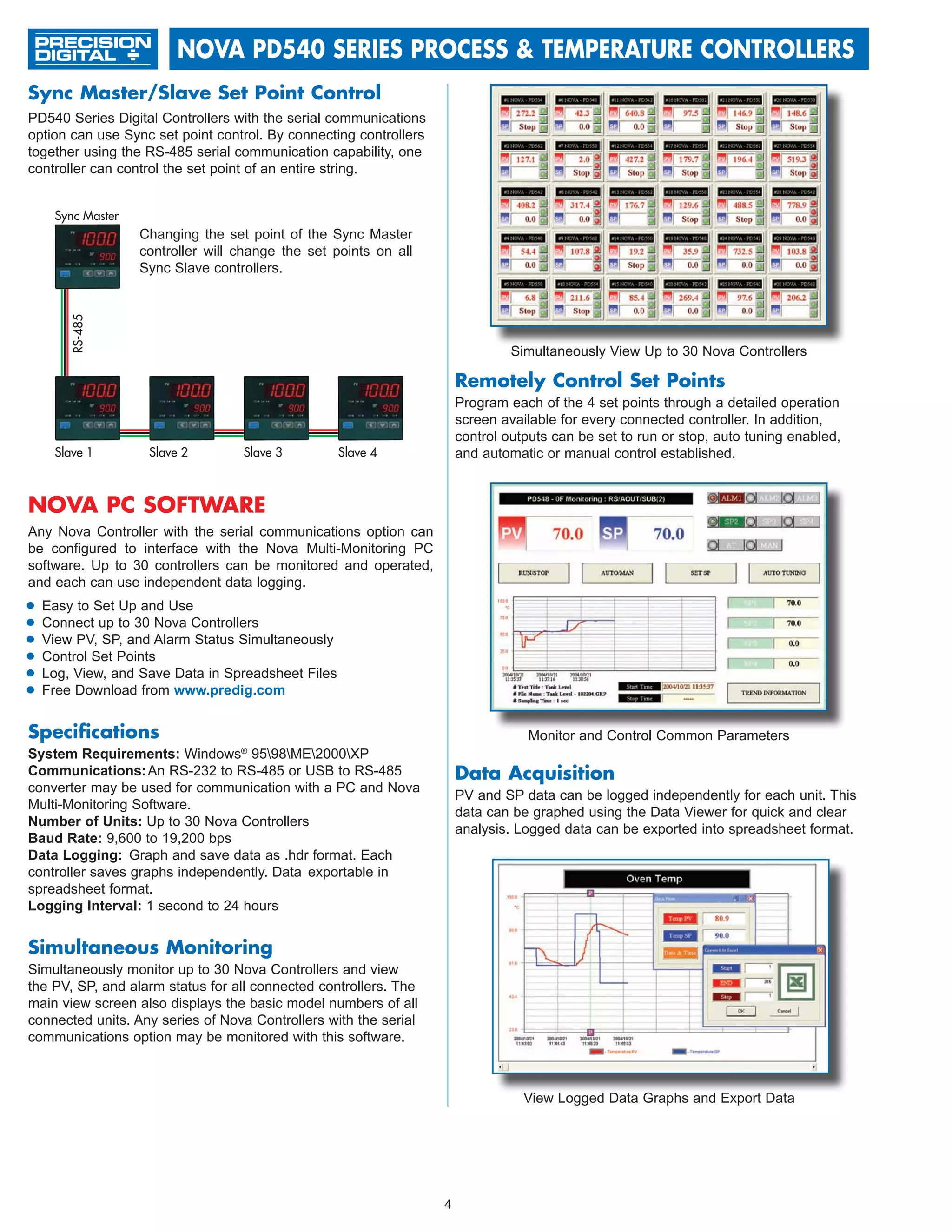 PID Controllers from Precision Digital | PDF