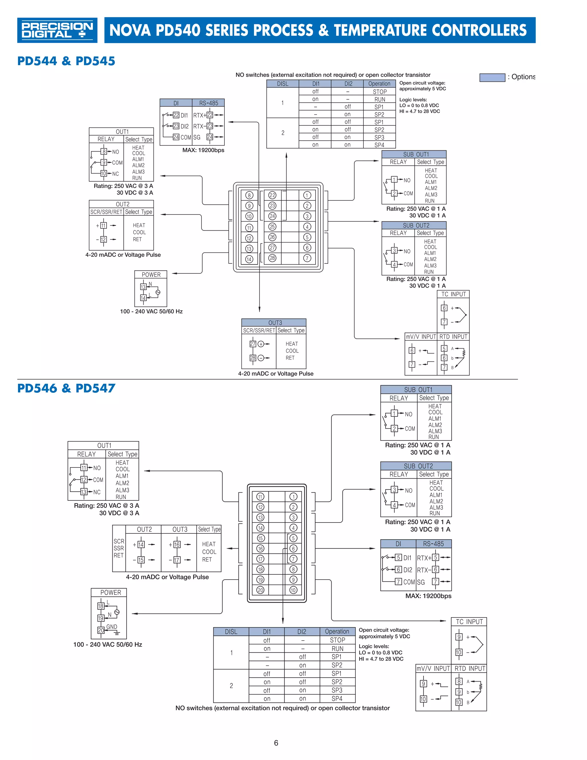 PID Controllers from Precision Digital | PDF